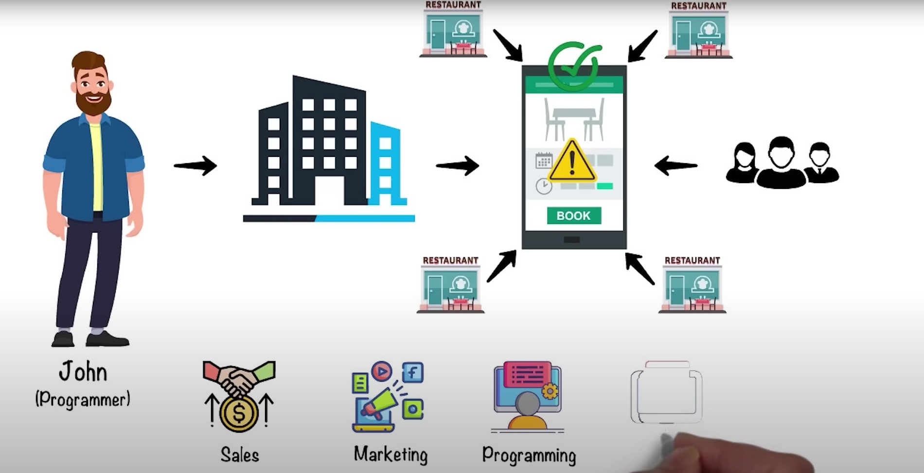 10 awesome motion graphic examples and why they work - Brandripe